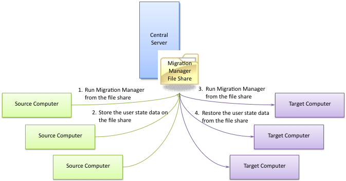 Installing Migration Manager - Migration Manager User's Guide