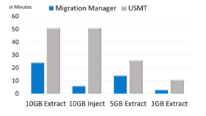 USMT Comparison - Tranxition